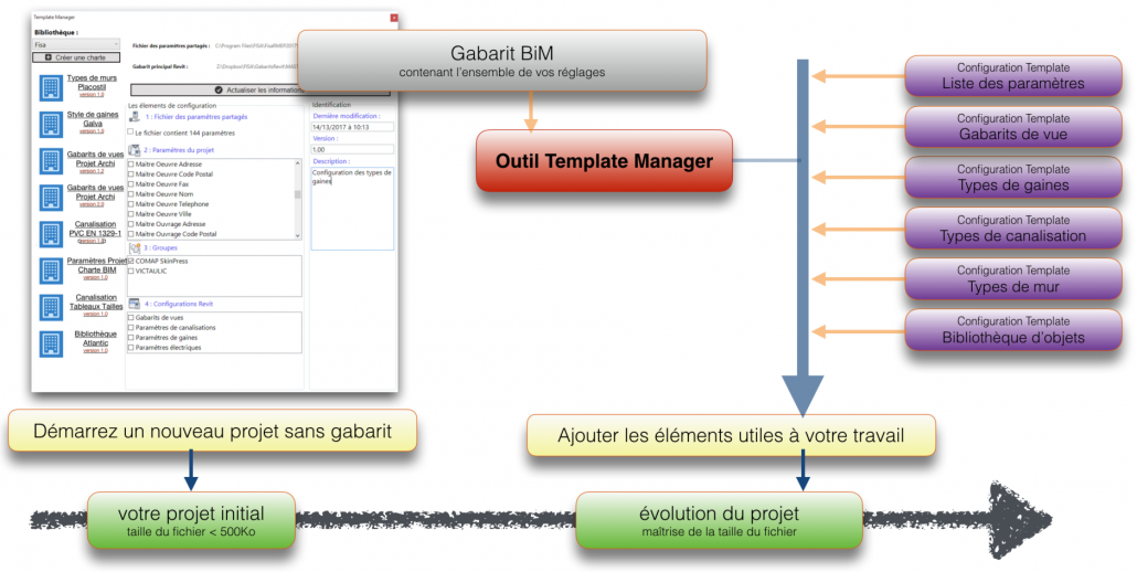 Ouah, le beau gabarit Revit ! – Boutique FISA